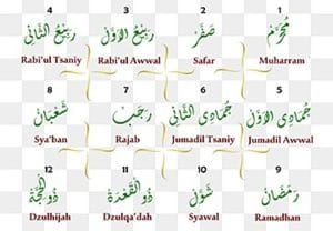 Islamic Months Name | 12 Arabic Months List & of Hijri Calendar - Meri Web