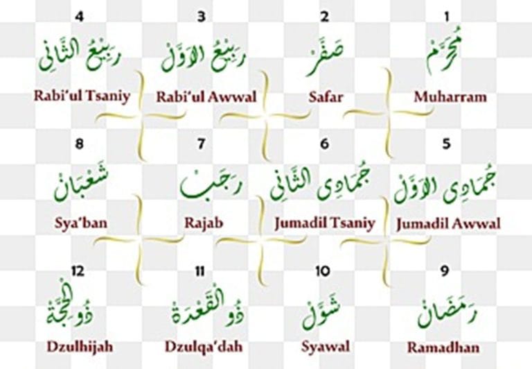 Islamic Months Name | 12 Arabic Months List & of Hijri Calendar - Meri Web