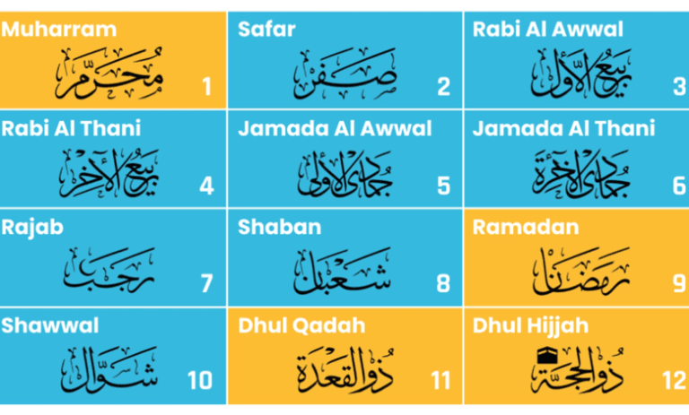 Islamic Months Name | 12 Arabic Months List & of Hijri Calendar - Meri Web
